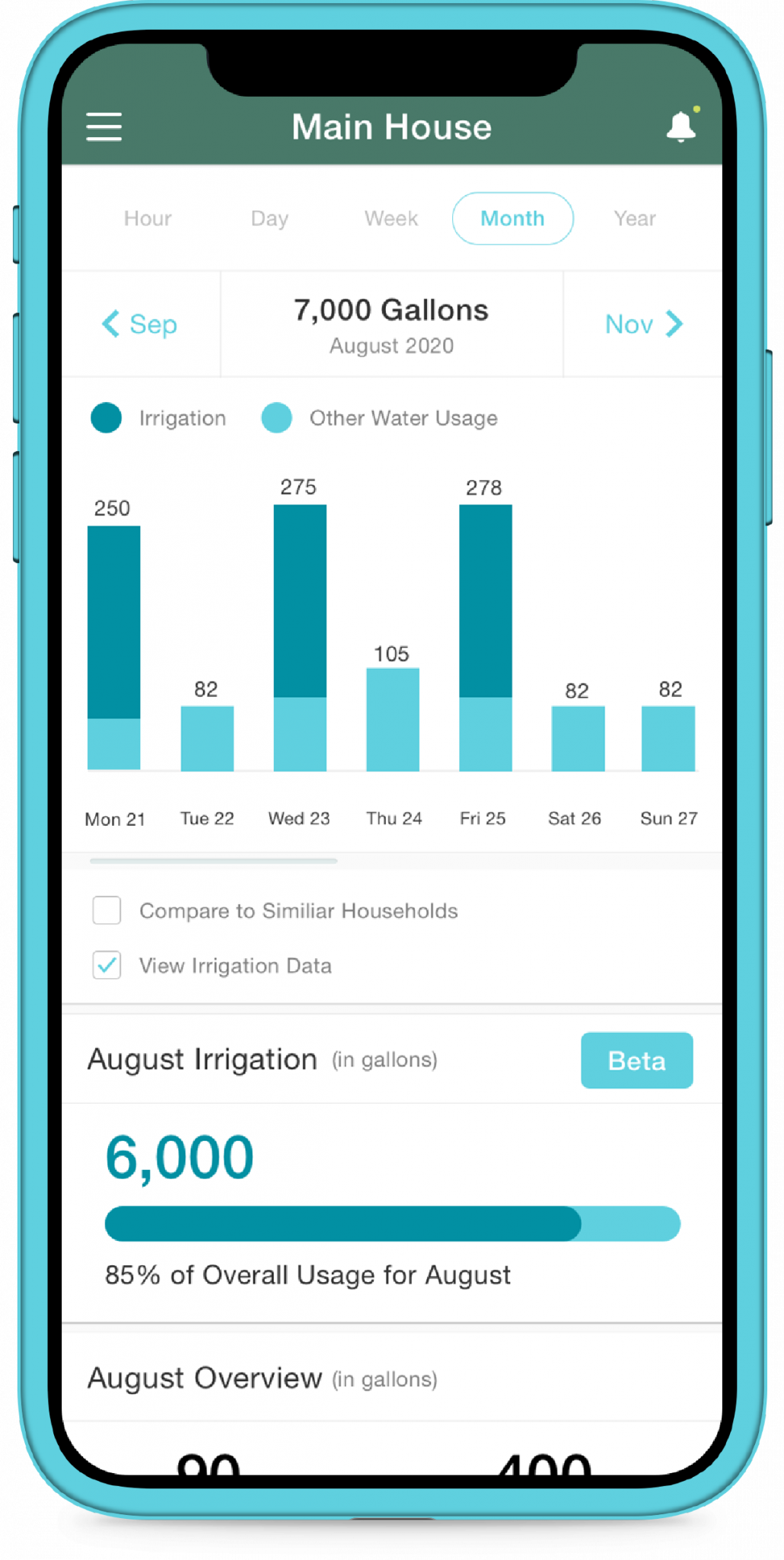 All The Very Best of Flume, Now Included With Every Purchase! - Flume